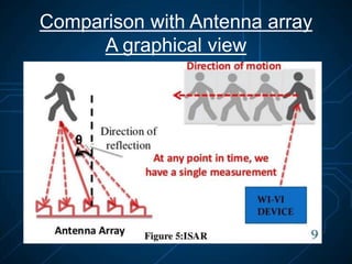 Wi-Vi Technology | PPTX