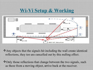 Wi Vi Technology | PPT