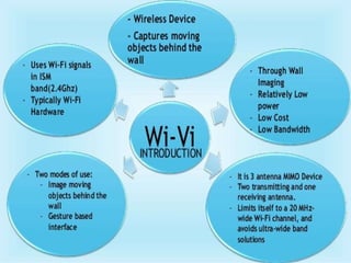 Wi Vi Technology | PPT