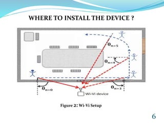 Wireless Vision | PPTX
