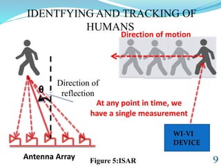 Wireless Vision | PPTX
