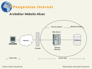 Desga Prawid e commerce-1 | PDF