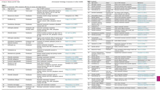 Wiwin KusumPhycoremediation bagi Lingkungan Aquaculture.pptx