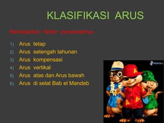 Arus Laut | PPTX