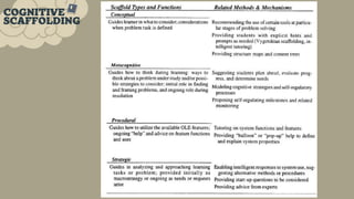 Planning online teaching | PPT