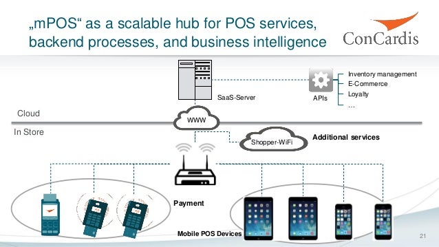 mPOS - Disruption or "Only" Evolution