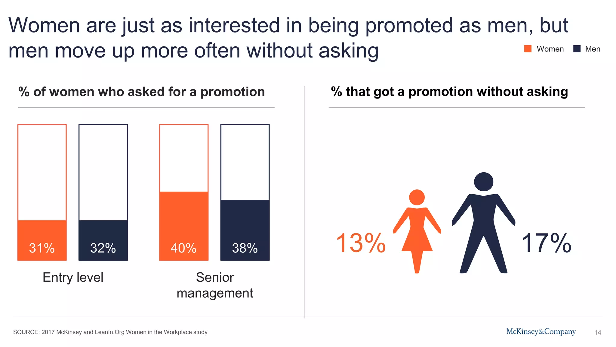 2017 Women in the Workplace - Full presentation | PDF