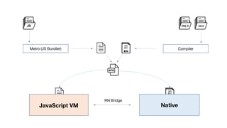 Introduction to React Native - Lev Vidrak, Wix | PPT