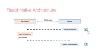 Introduction to React Native - Lev Vidrak, Wix | PPT