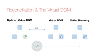 Introduction to React Native - Lev Vidrak, Wix | PPT