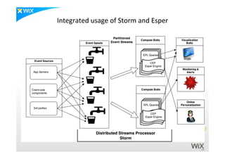 Wix sql on-storm-platform | PPT