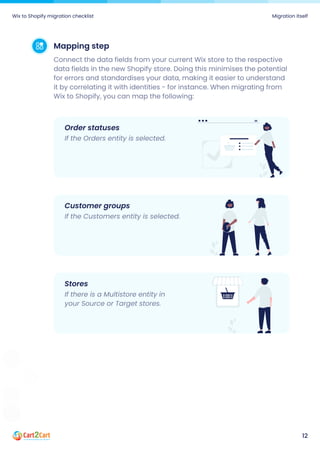 Wix to Shopify migration checklist.pdf