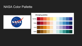 Nasa branding research | PPT