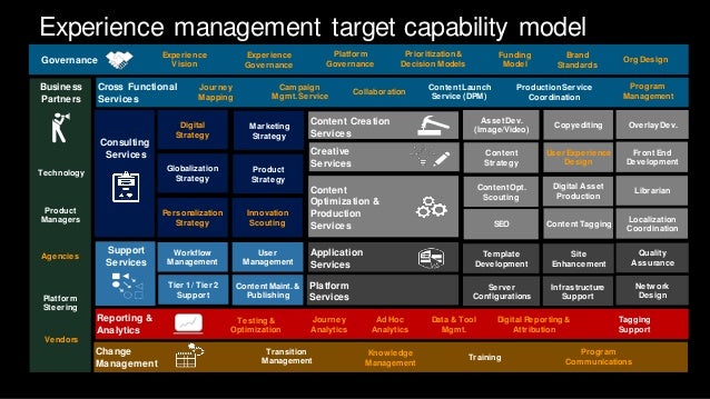 Accenture: Bennet Harvey