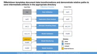 What's in your Workflow? | PPT