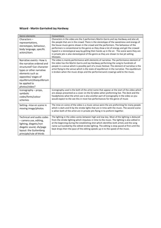 Wizard martin garrix jay hardway | PDF