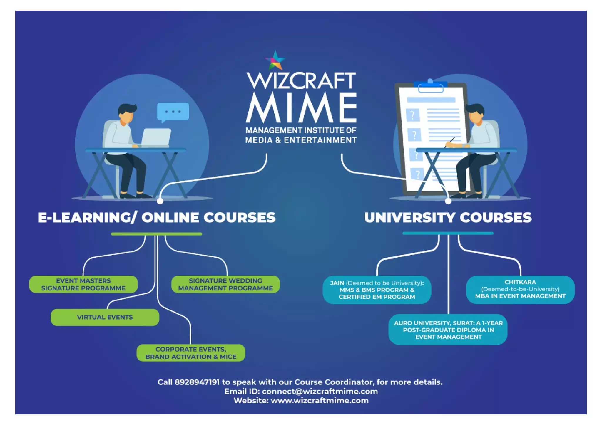 Wizcraft Infographic | PDF