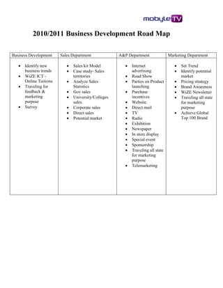WiZE Bd Road Map | PDF