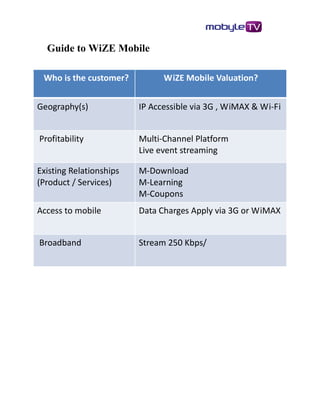 WiZE Bd Road Map | PDF