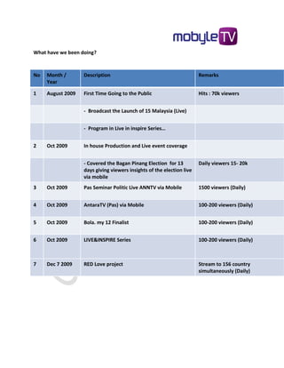 WiZE Mobile Company Profile | PDF