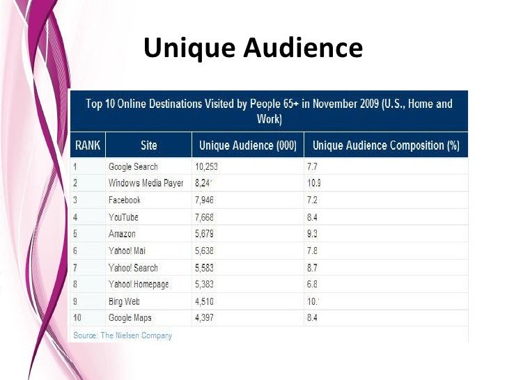 WiZE Streaming Vs Downloading