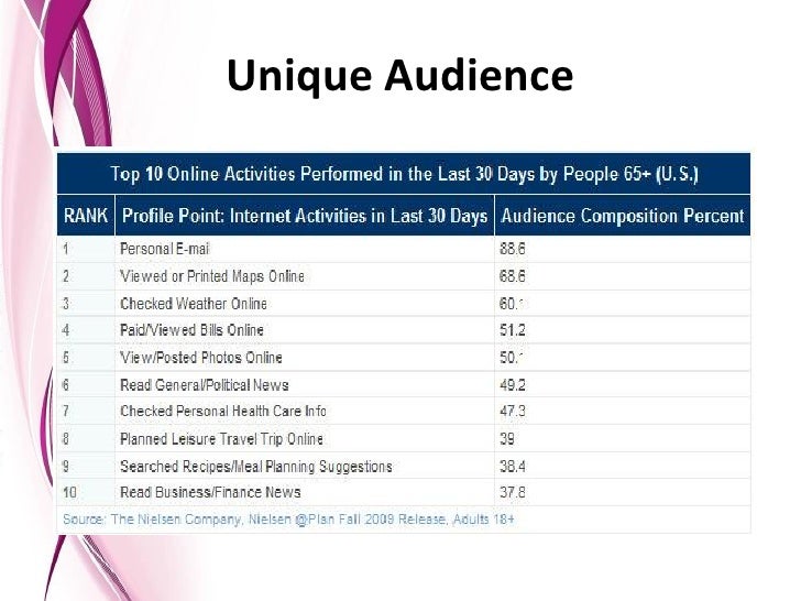 WiZE Streaming Vs Downloading