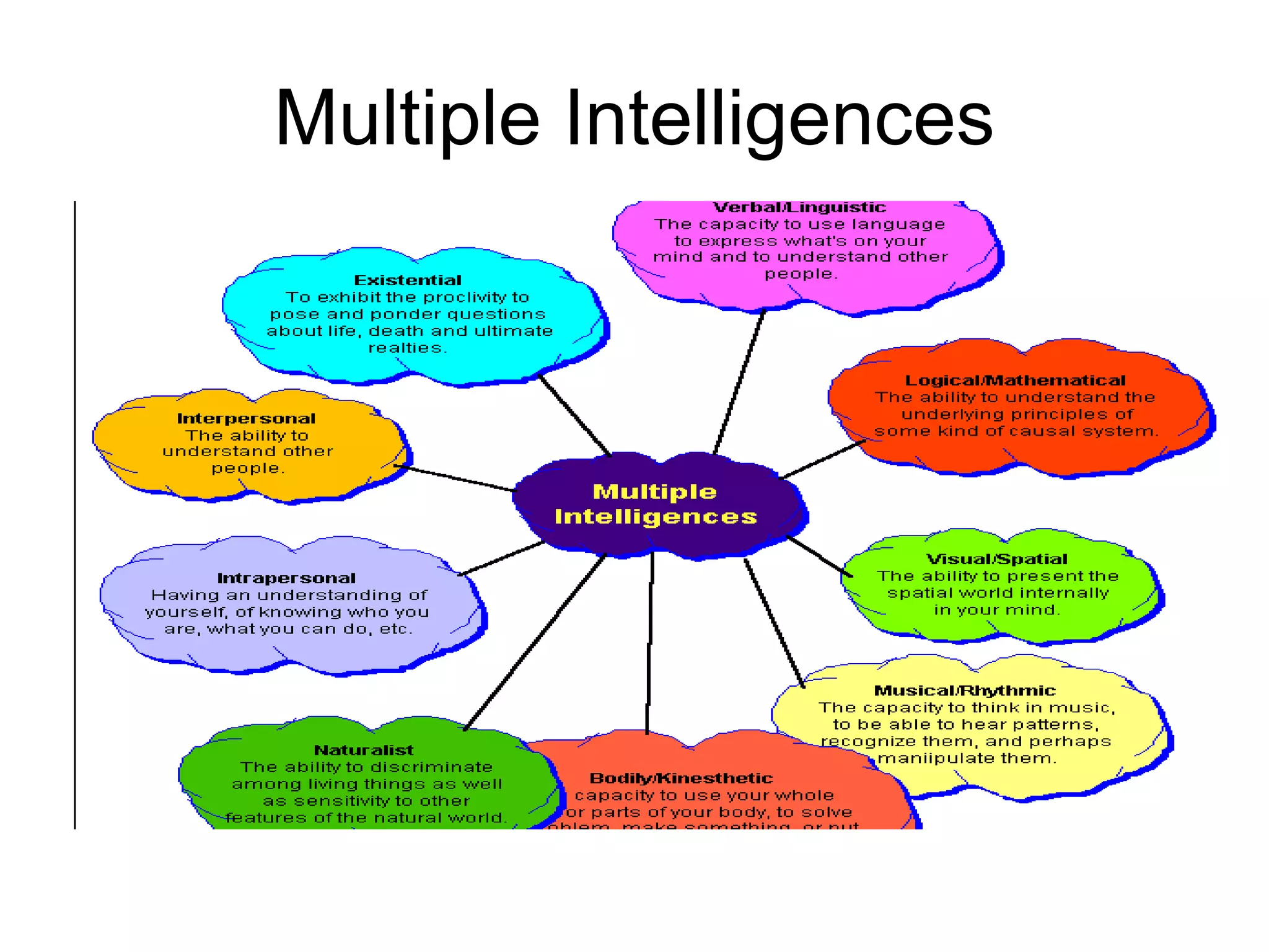 Learning Effectively Efficiently | PPT