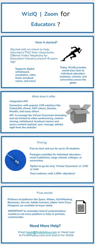 WizIQ | Zoom for Educators | PDF