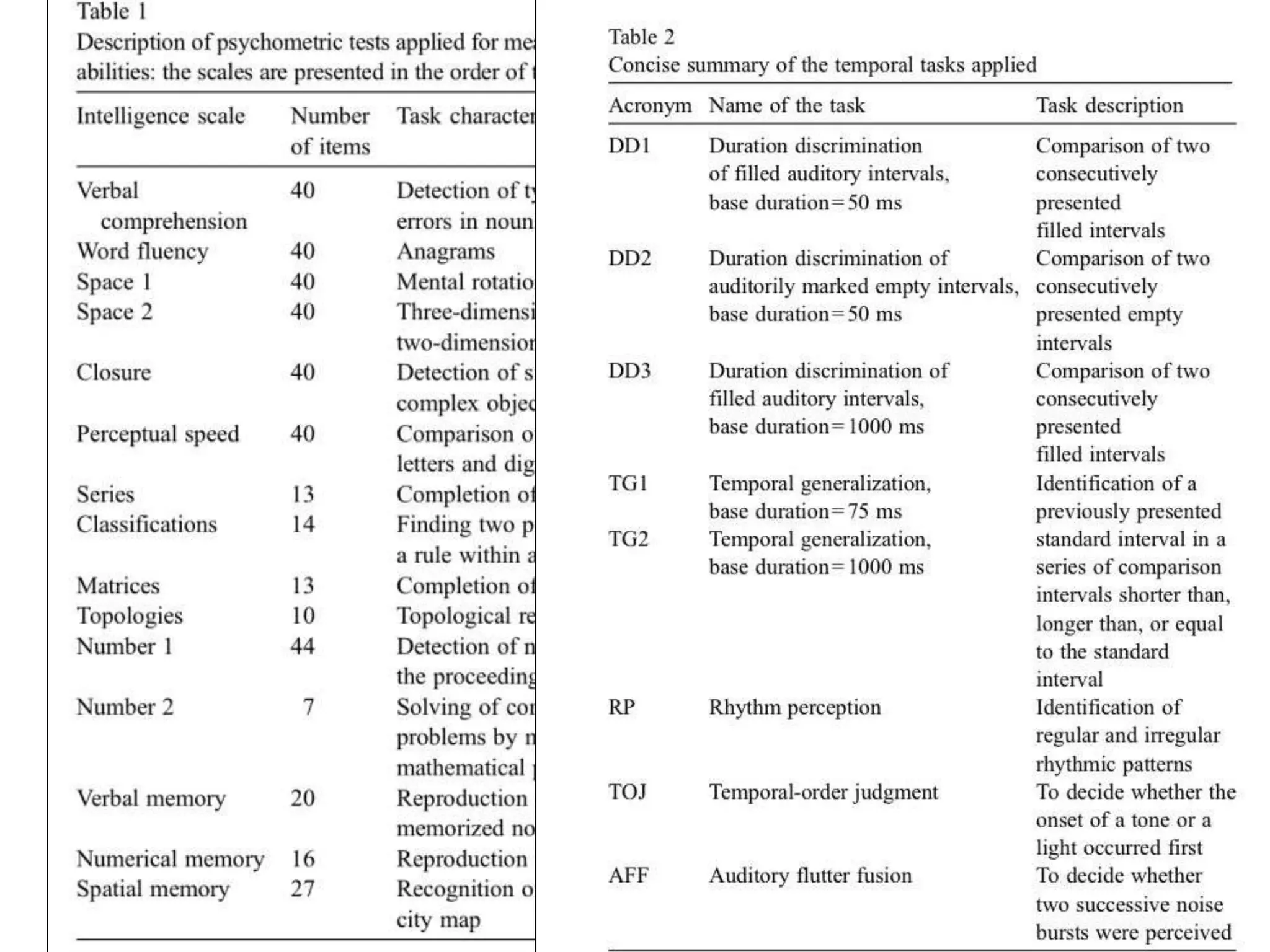 The WJ IV Measurement of Auditory Processing (Ga) | PPTX