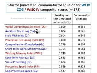 The WJ IV Measurement of Auditory Processing (Ga) | PPTX