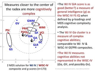 The WJ IV Measurement of Auditory Processing (Ga) | PPTX