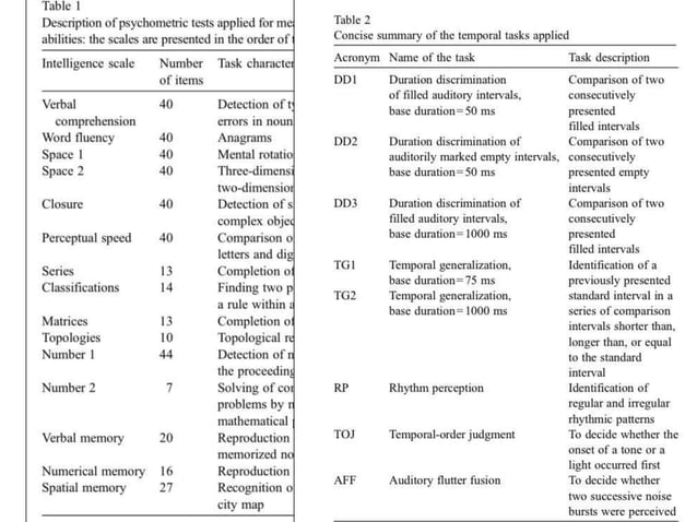 The WJ IV Measurement of Auditory Processing (Ga) | PPTX | Technology ...