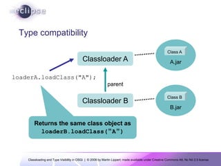 Classloading and Type Visibility in OSGi | PDF