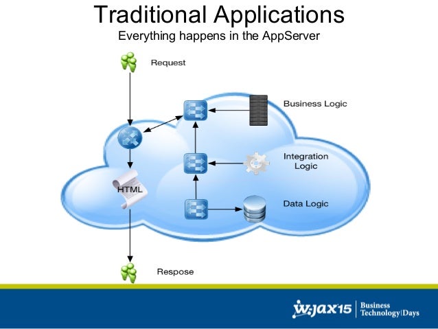 Faster and more efficient processes by combining BPM and Mobile – yes…