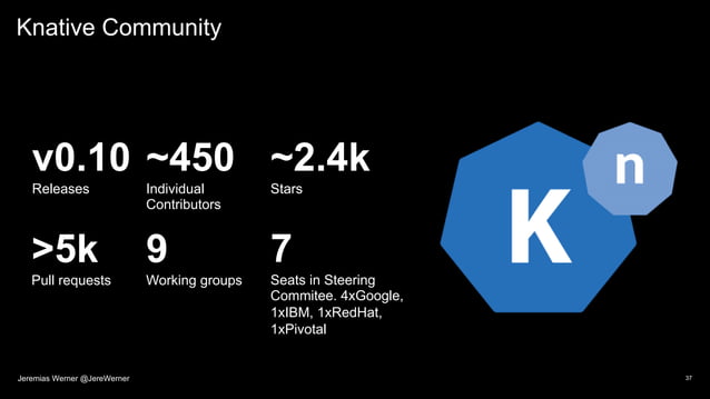 Insights on Knative and how it changes the serverless landscape | PPT