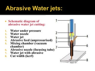 WATER JET CUTTING | PPTX