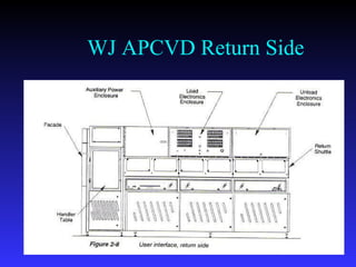 Wj Deposition Overview | PPT