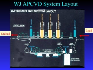 Wj Deposition Overview | PPT