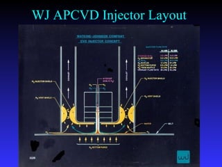 Wj Deposition Overview | PPT