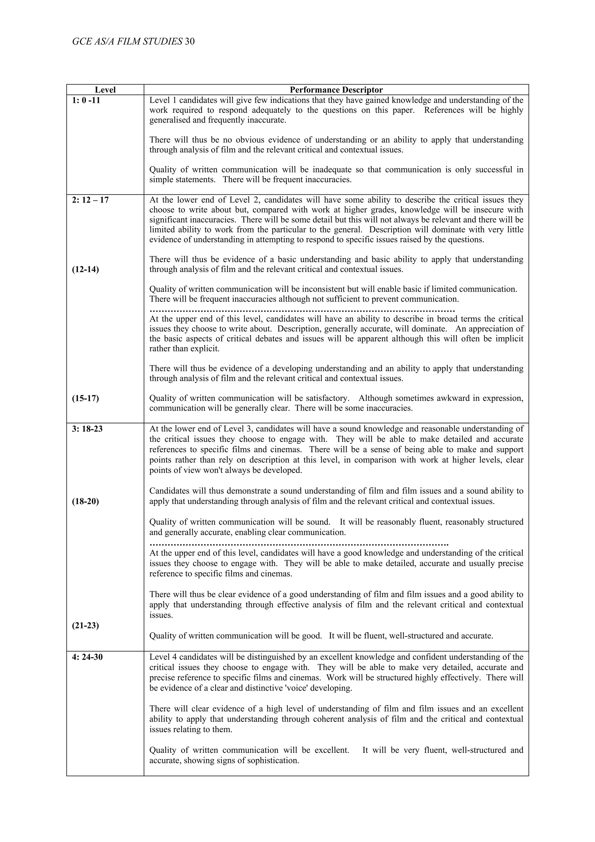 WJEC - A2 Film Studies FM4 mark scheme & guidance | PDF | Education
