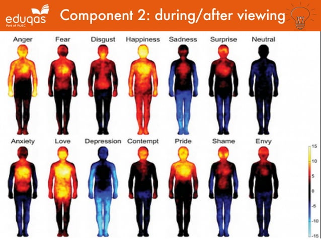 Eduqas New GCSE Film Studies: An approach to Component 2, Global Film ...
