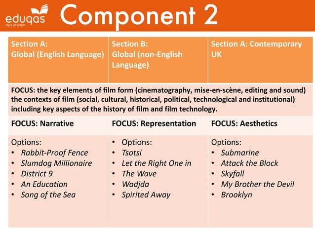 Eduqas New GCSE Film Studies: An approach to Component 2, Global Film ...