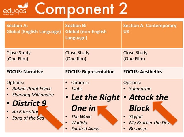 Eduqas New GCSE Film Studies: An approach to Component 2, Global Film ...
