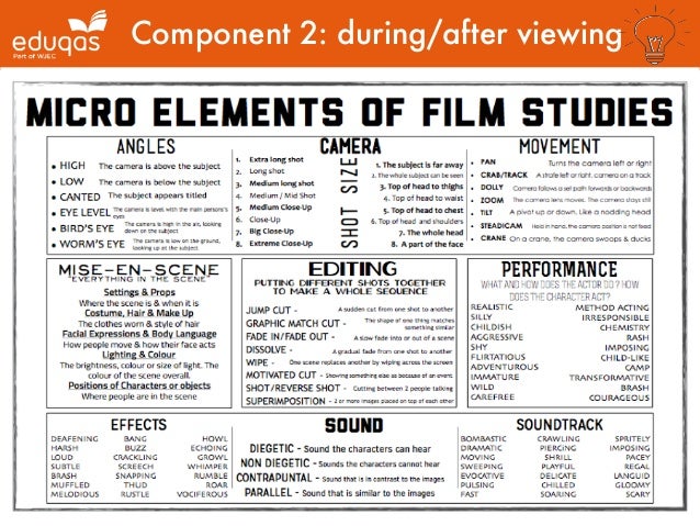 Eduqas New GCSE Film Studies: An approach to Component 2, Global Film…