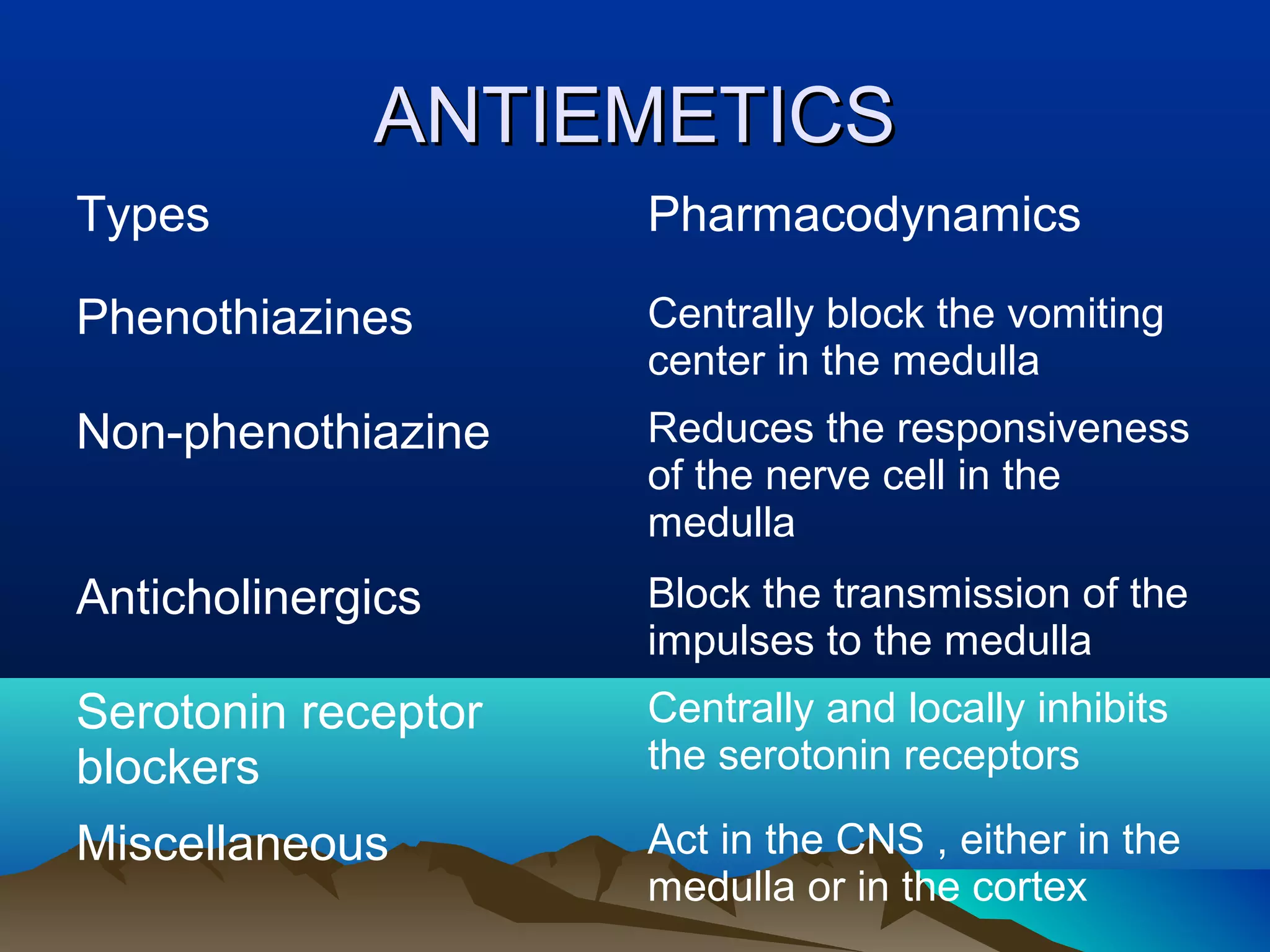 Pharmacology powerpoint git drugs | PPT