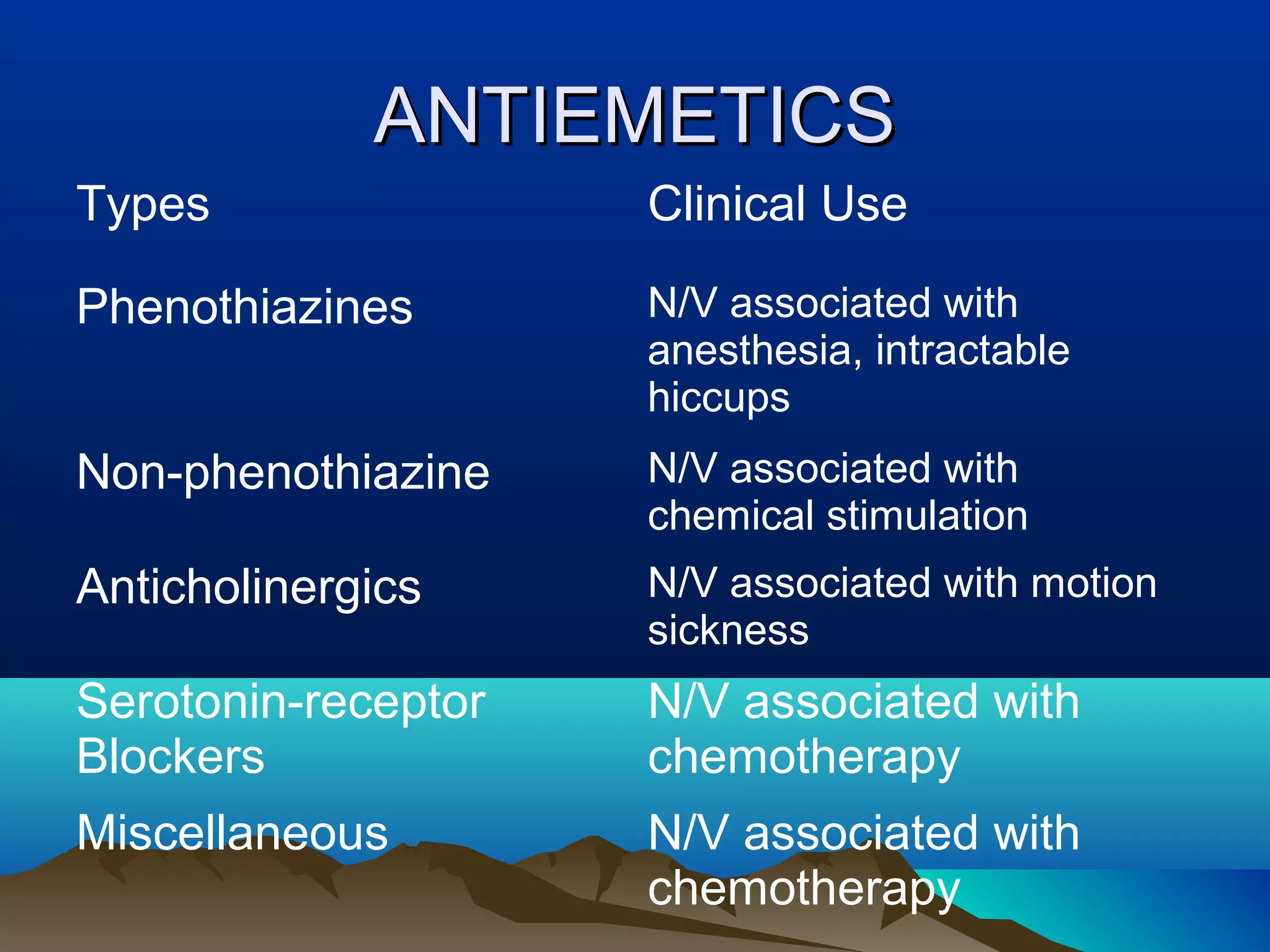 Pharmacology powerpoint git drugs | PPT