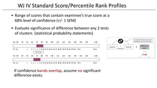 How to evaulate the unusualness (base rate) of WJ IV cluster or test ...
