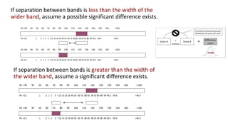 How to evaulate the unusualness (base rate) of WJ IV cluster or test ...