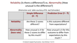 How to evaulate the unusualness (base rate) of WJ IV cluster or test ...