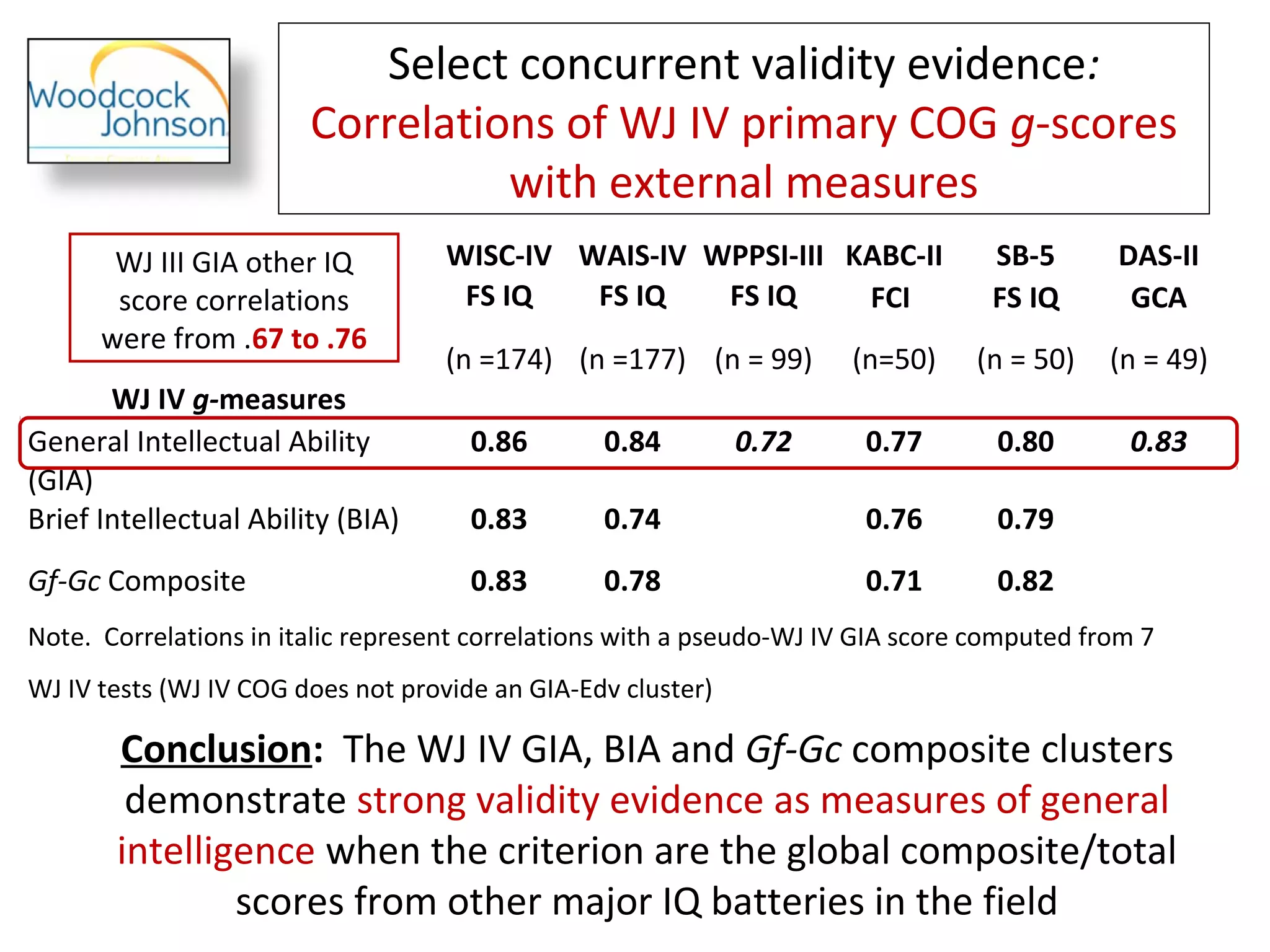 Overview of the WJ IV Cognitive Battery: GIA and CHC Clusters | PPT